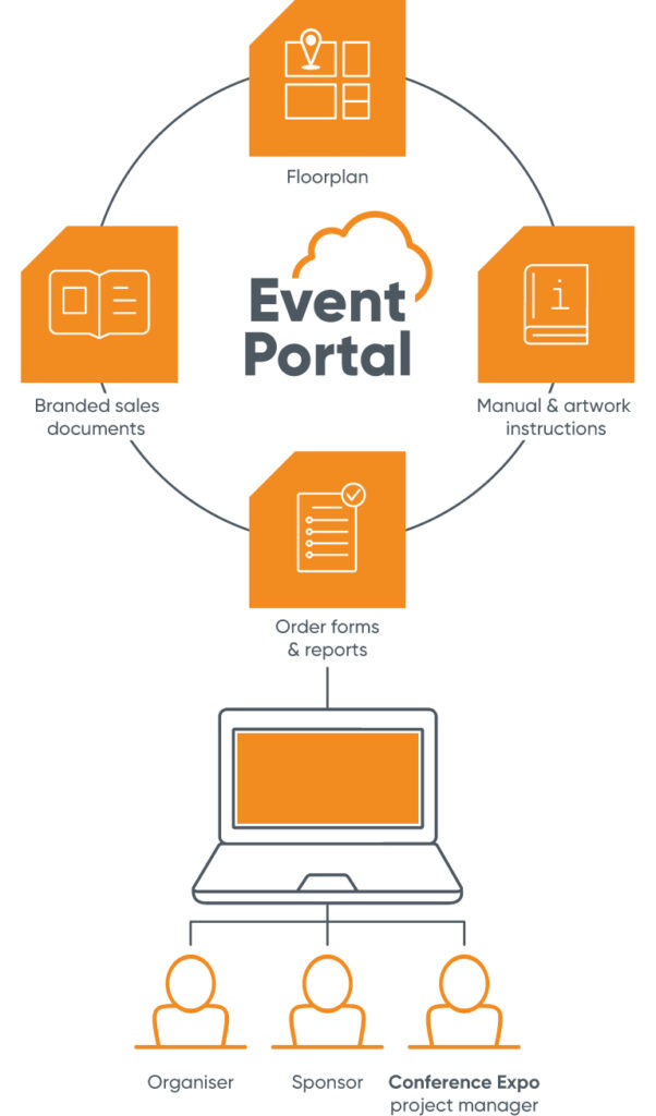 Stand Packages for Conferences and Events - Conference Expo